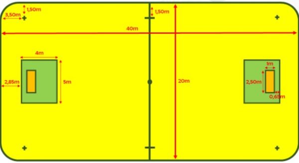 Principais regras do Floorball - Floorball Brasil - ABF